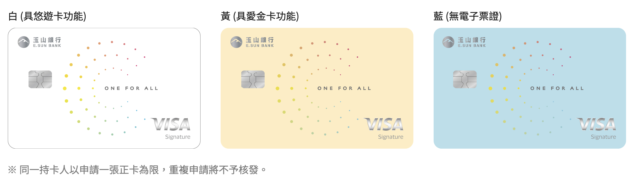 玉山Unicard 好用嗎？3大方案權益解析 年費.首刷禮一次看 - CashFeel 安錢感