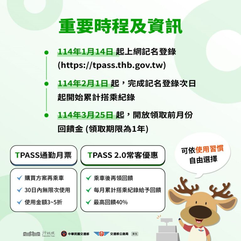 TPASS 2.0常客優惠開放登記！如何領回饋？與1.0差在哪？ - CashFeel 安錢感