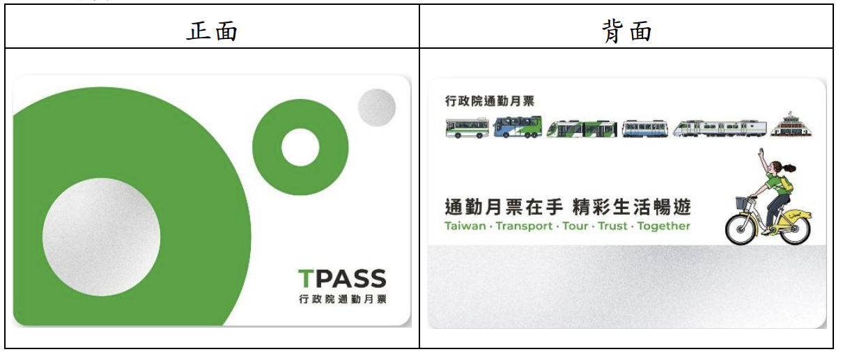 【TPASS 2.0懶人包】登記領取方式一次看！總預算卡關 1月回饋金延後發 - CashFeel 安錢感